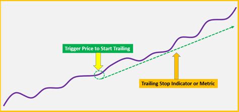 how to use trailing stop and on etrade 2022full tutorial