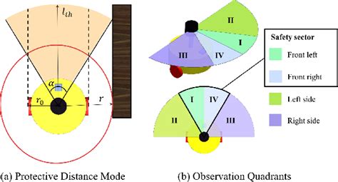 figure 1 from highly efficient observation process based on fft
