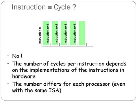 Cycles Per Instruction Addition At Glenda Macon Blog