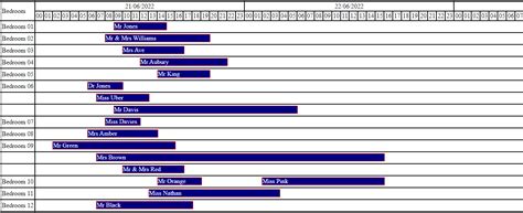 Vb Net Sorting Gantt Bars Vb Net Simplified Stack Overflow