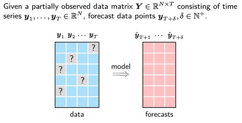 Forecasting Multivariate Time Series With Nonstationary Temporal Matrix Factorization By Xinyu