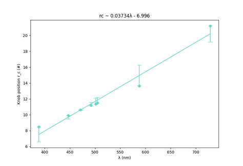 Fixed Why Is My Linear Regression Line So Short ~ Pythonfixing
