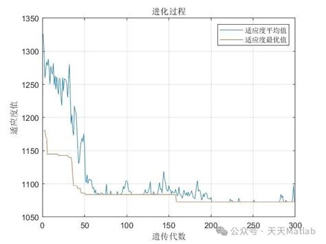 【车间调度】基于遗传算法求解车间任务分配问题（含甘特图）附matlab代码遗传算法求解任务调度问题代码 Csdn博客
