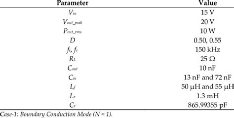 Specifications For Class E Inverter Download Scientific Diagram