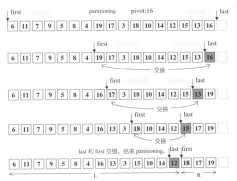 乱谈partition算法 Less Is More