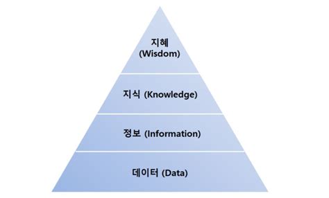 디자인소리 양질의 데이터를 판별하는 5가지 방법 ⑤ 목적에 적합한 데이터인가