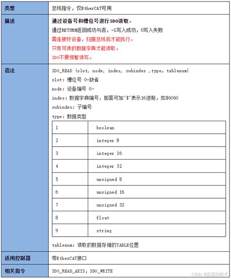 ethercat运动控制器上位机开发之python qt（三）：pdo配置与sdo读写 轴配置 pdo参数 下载失败 csdn博客