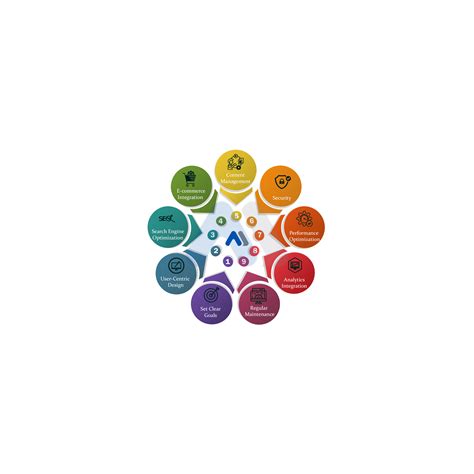 Blog Multiline Technolabs