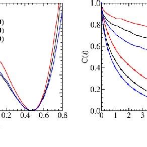 A Free Energy Profiles Of Proton Transfer And B Protonation Download Scientific Diagram