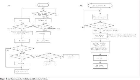 figure 4 from interleaved fec arq coding for qos multicast over the
