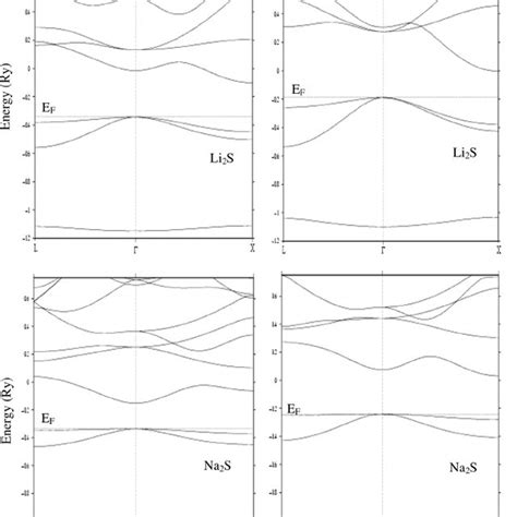 A Fluorite And B Antifluorite Type Structure Download Scientific Diagram