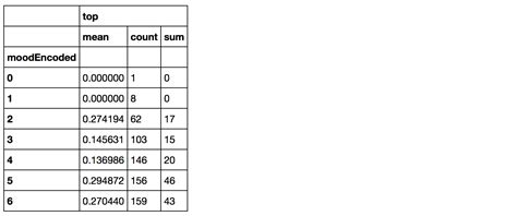 Crea Un Arbol De Decisión En Python Aprende Machine Learning