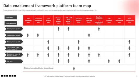 Data Enablement Framework Ppt Powerpoint Presentation Complete Deck