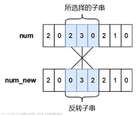 第十四届蓝桥杯大赛软件赛决赛 Cc 大学 B 组 试题 A 子 2023 Toy模板网 第十四届蓝桥杯大赛软件赛决赛 Cc 大学 B 组 试题 A 子 2023 Toy模板网