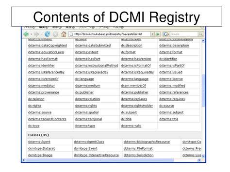 An Overview Of Dublin Core Metadata Schema Registry Ppt Download
