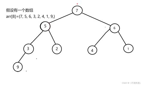 数据结构——堆 csdn博客