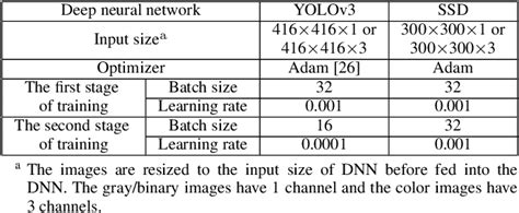 Table From A Deep Learning Based FPGA Function Block Detection Method With Bitstream To Image