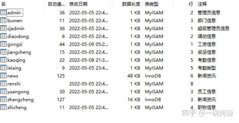 Phpmysql编写人事公司员工工资管理系统 知乎