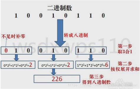 数据在计算机中的存储形式和运算 原码，反码，补码）计算机中是不是以补码方式存储数据的 Csdn博客