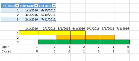 Calculate The Number Of Project According 2 Dates Microsoft Fabric Community