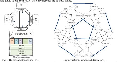 Figure 1 From A Scalable Optical Network Architecture Based On Wss For