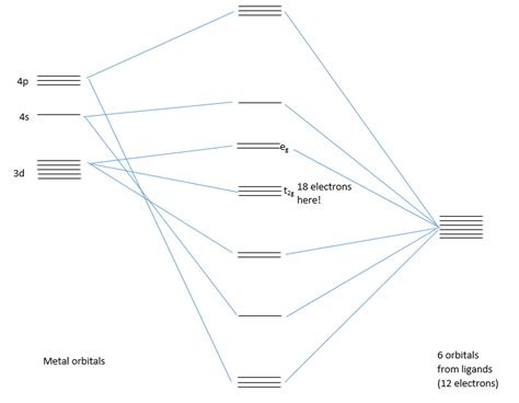 Electron Counting Chemistry Revision Site