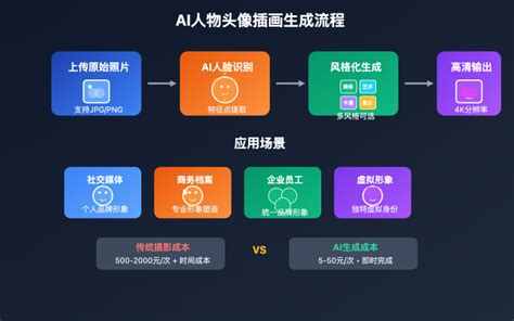 gemini cli 新王当立？谷歌开源大招全面对比 claude code api易 帮助中心