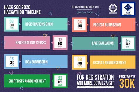 Hackathon Hack SOC 2020 IEEE Malabar Subsection