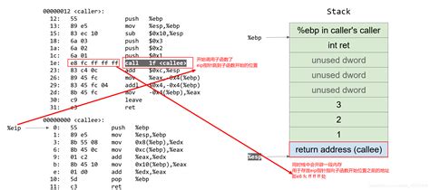 栈的基础知识 函数调用栈的过程图解函数调用压栈过程图解 Csdn博客 栈的基础知识 函数调用栈的过程图解函数调用压栈过程图解 Csdn博客