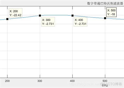 基于matlab的iir高通、带通、低通和带阻数字滤波器设计（巴特沃斯和切比雪夫i型实现）51cto博客高通滤波和低通滤波matlab