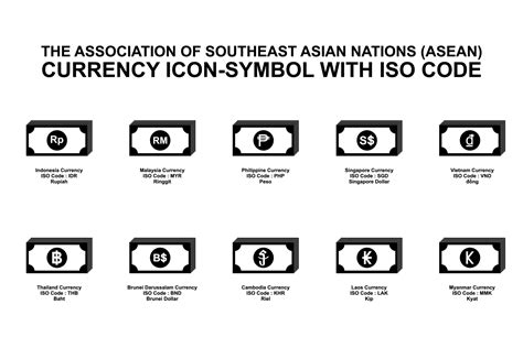 The Association Of Southeast Asian Nations Asean Currency Icon Symbol With Iso Code Vector
