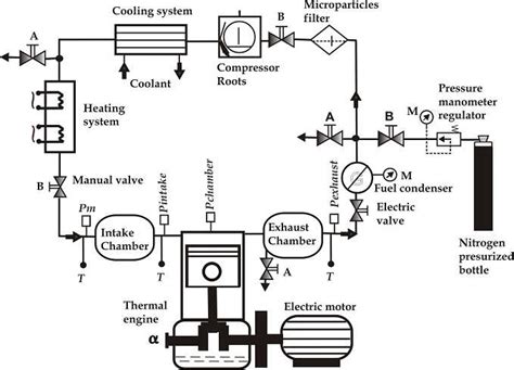 Experimental Setup In Close Loop Configuration Download Scientific Diagram