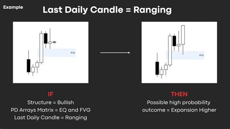 Daily Bias The Main Issue Faced By ICT And TS Traders CRT And A Logical Framework Provide The
