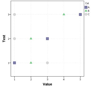 labeling tricks in spss plots spss predictive analytics