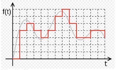 Forensic Multimedia Analysis Blog Quantization