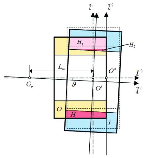 The Meshing Model Of Angular Misaligned Gear Coupling Amgc Download Scientific Diagram