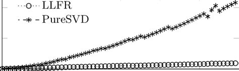 Computational Tests Download Scientific Diagram