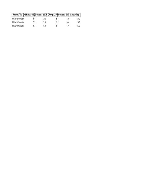 Optimization Problems Solutions Pdf