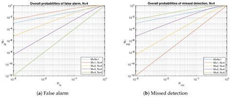 Sensors Free Full Text Deep Learning Soft Decision Gnss Multipath Detection And Mitigation