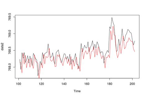 forecasting one step ahead out of sample forecast from only one