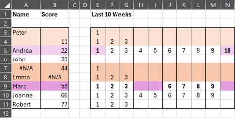 excel vba loop for score card stack overflow