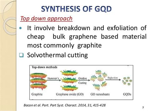 Graphene Quantum Dots Synthesis And Properties