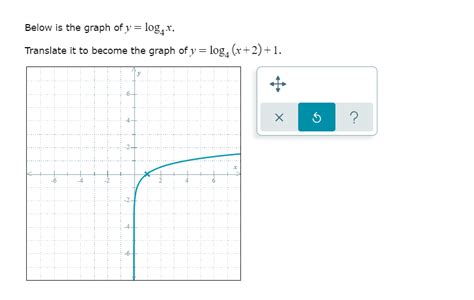 solved below is the graph of y log2x translate it to