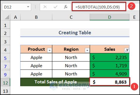 How To Sum Colored Cells In Excel Without VBA 5 Ways