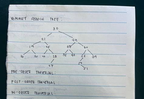 Solved Code A Binary Search Tree Data Structure That Is Chegg Com
