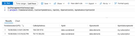 How To Log Azure Apim User In Application Insights Stack Overflow