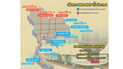 “มอเตอร์เวย์ ระบบราง”เชื่อมทางเชื่อมไทย