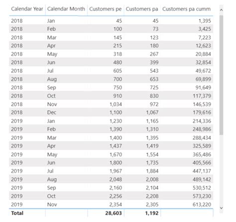 solved cummulative of average measure microsoft fabric community