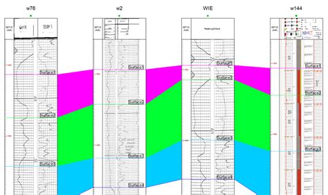 GPT Software