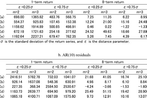 Bds Statistics A Return Series Download Table